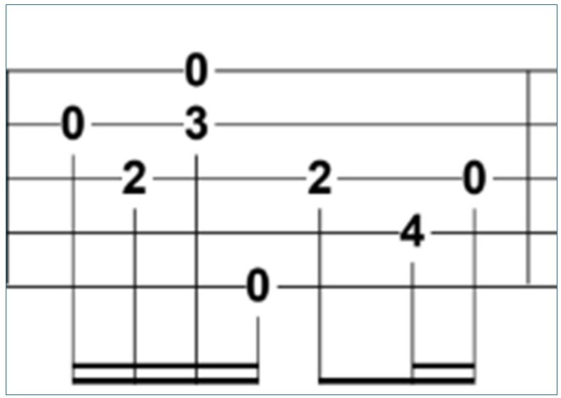 How do I read this tab? - Discussion Forums - Banjo Hangout