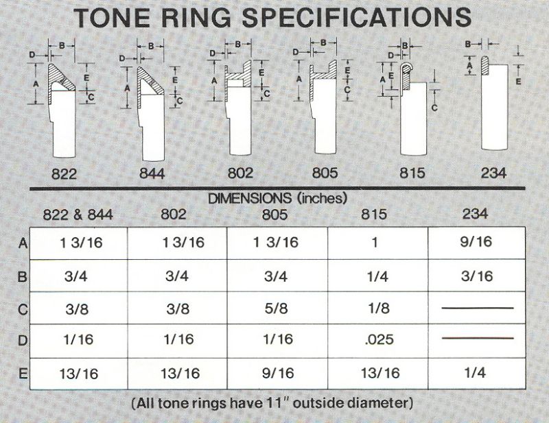 Custom made flathead to archtop tone ring? - Discussion Forums - Banjo ...