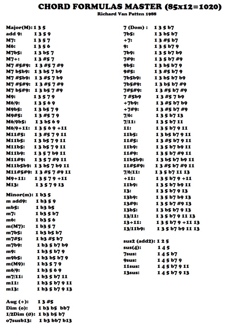 Victory in jesus chords nashville number system chart - makeblack