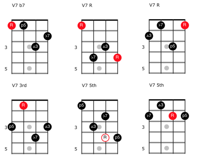 Chord Diagrams with Intervals - CGDA tuning - Discussion Forums - Banjo ...