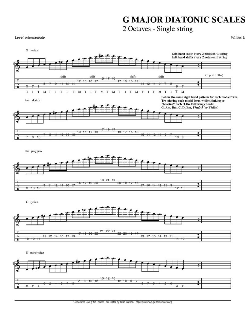 Banjo Scales Guide - Discussion Forums - Banjo Hangout