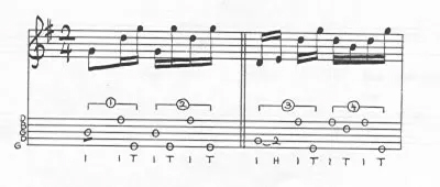 Basic 2 Finger Picking Patterns - Discussion Forums - Banjo Hangout