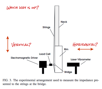 note isolation and string attack angle - Discussion Forums - Banjo Hangout