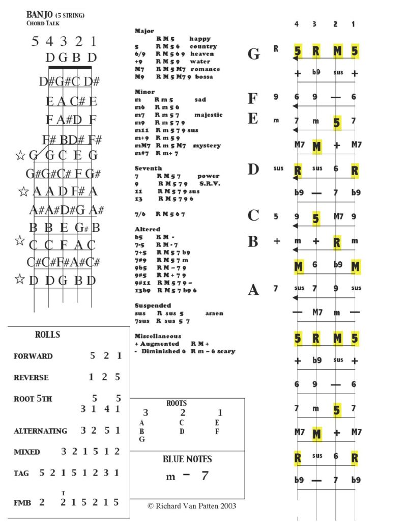 Banjo Chord Theory - mmuussiiccaall's Photos - Banjo Hangout