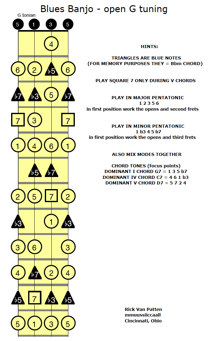 Blues Banjo Open G - mmuussiiccaall's Photos - Banjo Hangout