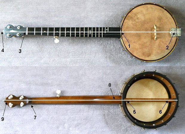 neck centerline on 5-string banjo - Discussion Forums - Banjo Hangout