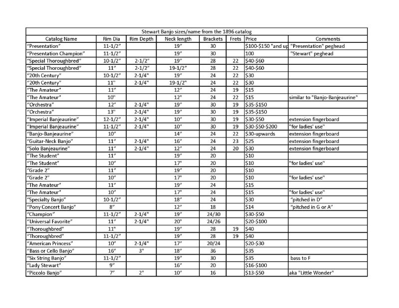 Tenor Banjo History. An Observation. - Discussion Forums - Banjo Hangout