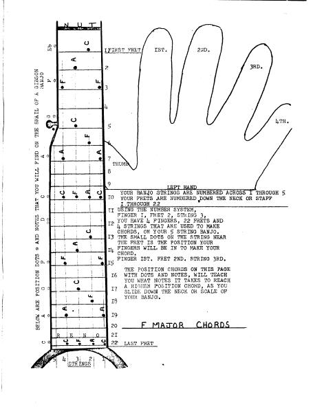 Sample Page from the Don Reno instruction book - Jason Skinner's Photos ...