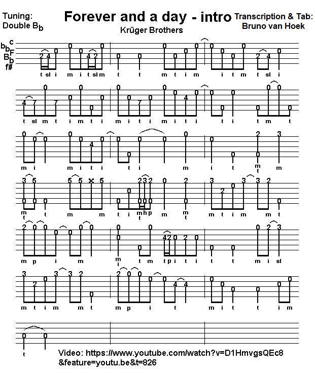 Banjo intro to 'Forever and a day' (double Bb tuning) - RB-1's Photos ...