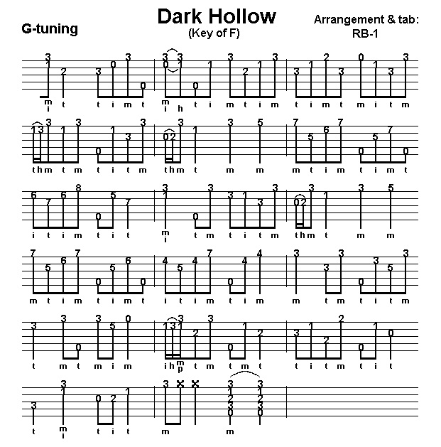 Dark Hollow in the Key of F - Discussion Forums - Banjo Hangout