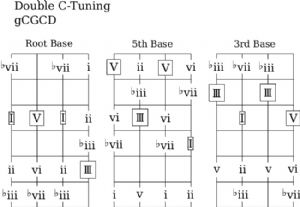 Double C tuning chord diagram - johann's Photos - Banjo Hangout