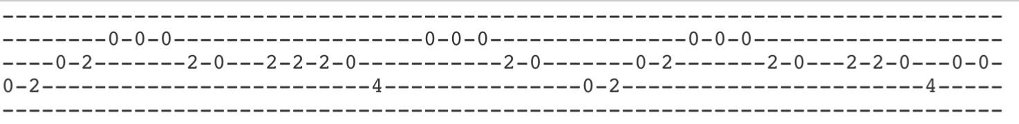 Newest Tab Archive Additions - Banjo Hangout