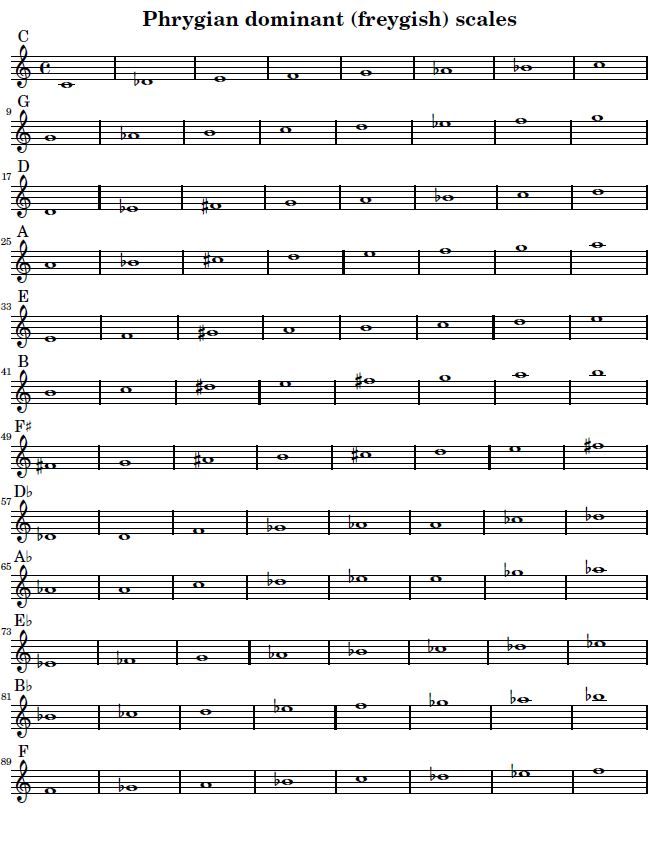 Chart showing Freygish scales - Mojohand40's Photos - Fiddle Hangout